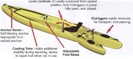 Your online source for Freedom Hawk Fishing Kayaks